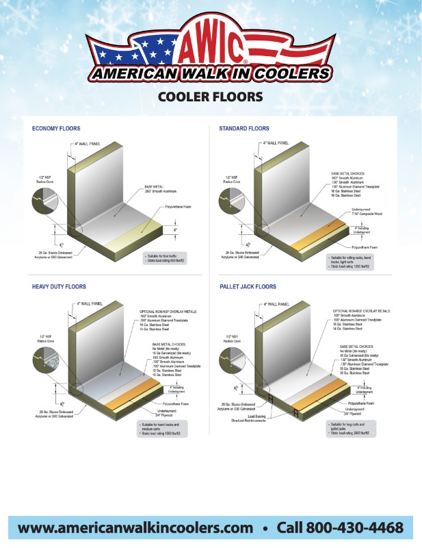 Simon Test | American Walk In Coolers