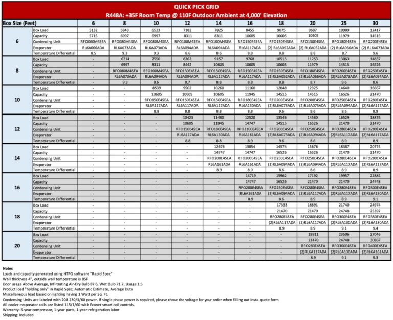 Russell Refrigeration Equipment | American Walk In Coolers